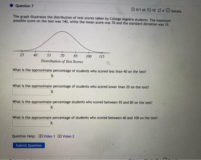 Solved The graph illustrates the distribution of test scores | Chegg.com