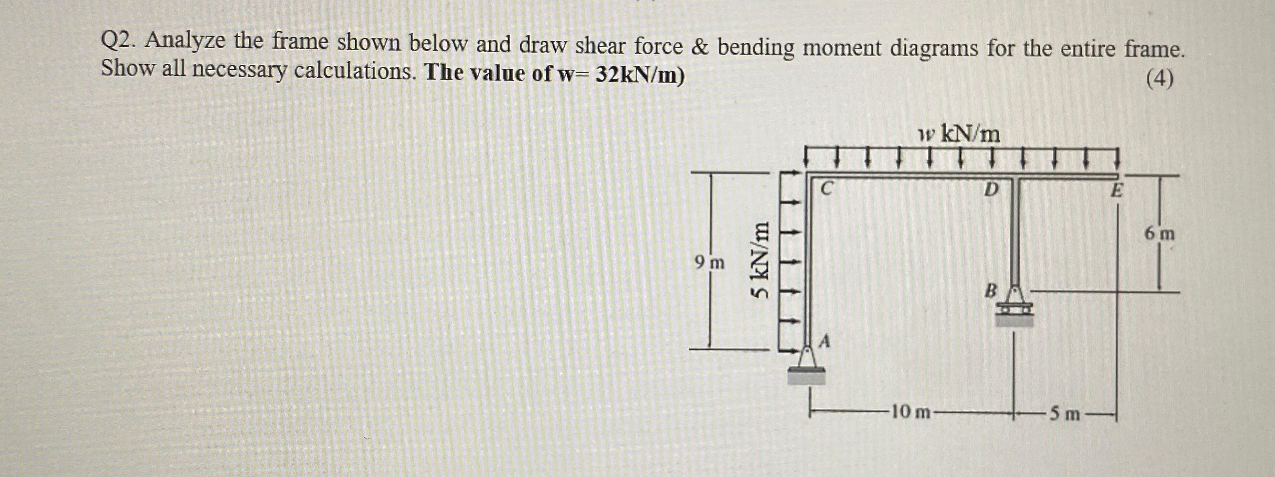 Solved Q2. ﻿Analyze the frame shown below and draw shear | Chegg.com