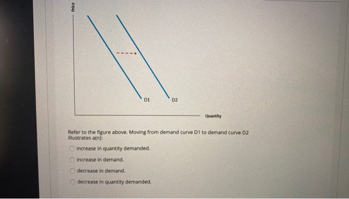 Solved Price Quantity Refer To The Figure Above Moving From