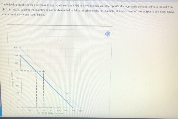 Solved The following graph shows a decrease in aggregate | Chegg.com