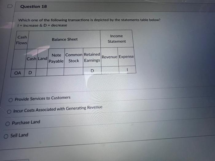 Solved Which one of the following transactions is depicted | Chegg.com