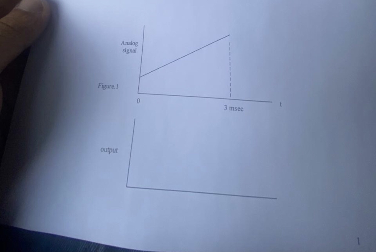Solved The input of the ideal sampler is shown in figure 1 . | Chegg.com