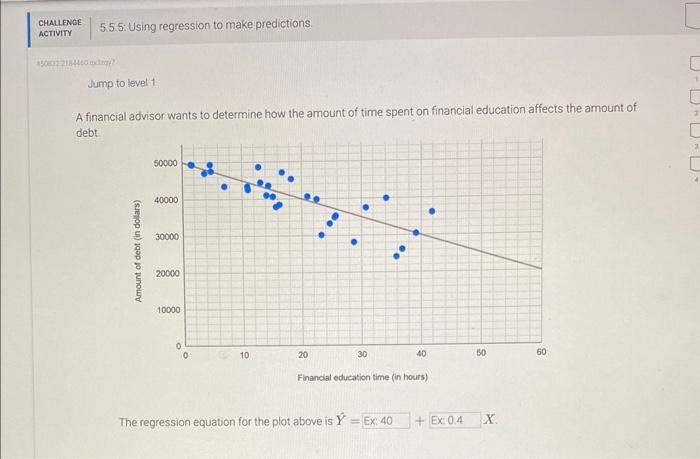 Solved A financial advisor wants to determine how the amount | Chegg.com