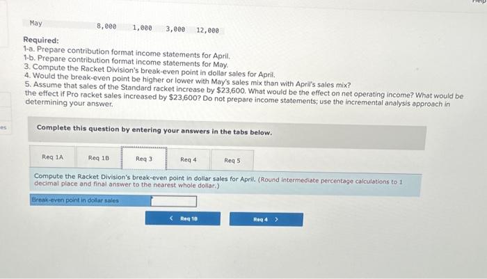 Solved Prepare contribution format income statements for | Chegg.com