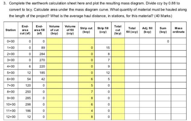 Solved 3. Complete the earthwork calculation sheet here and | Chegg.com