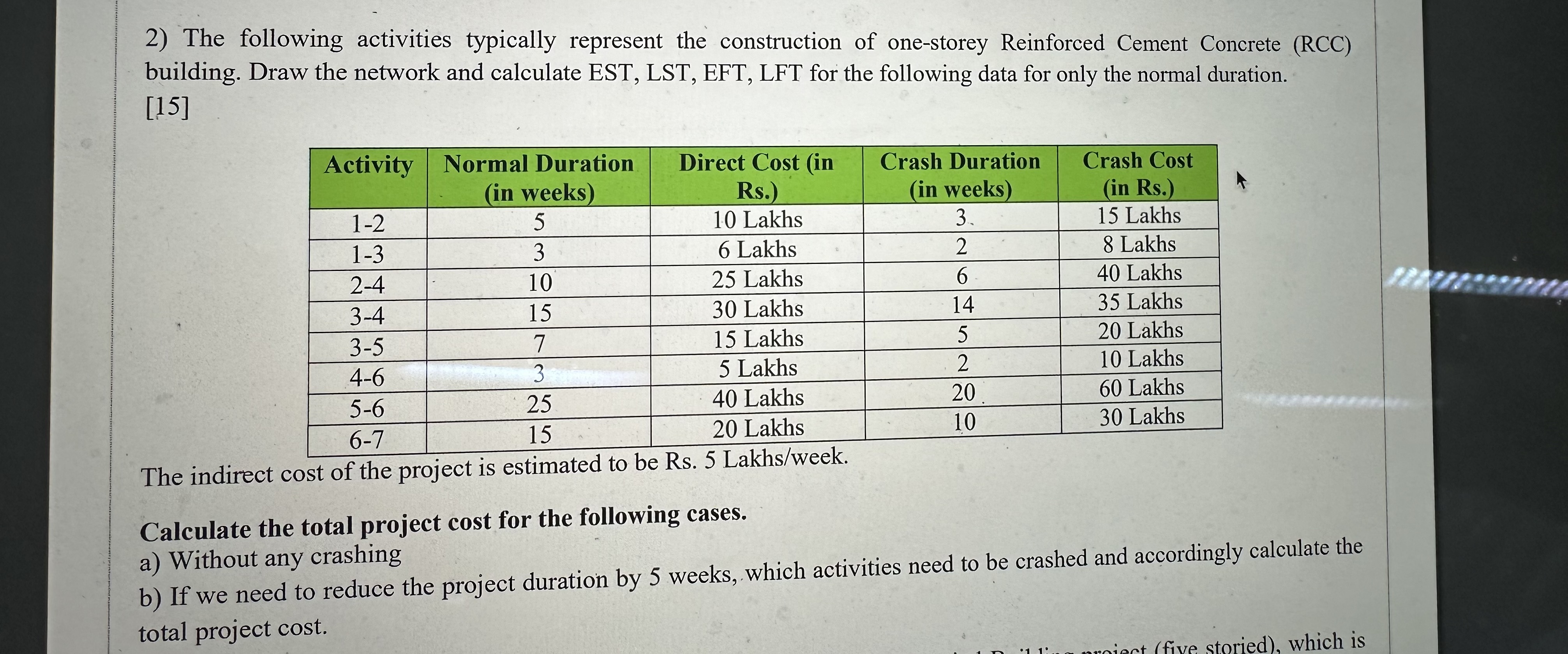 Solved The following activities typically represent the | Chegg.com