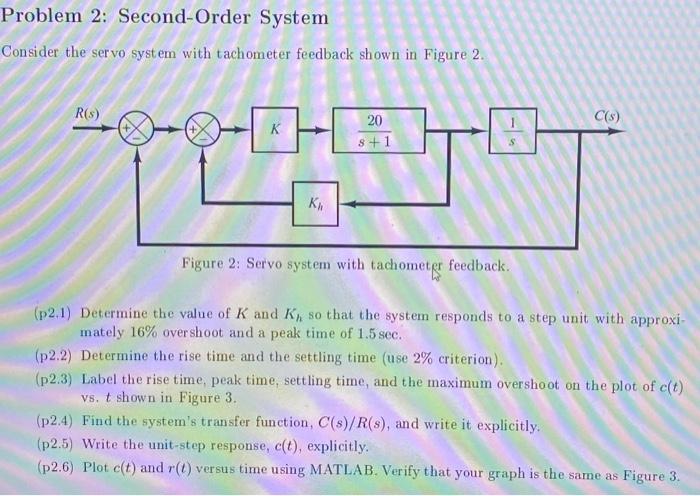 Consider the servo system with tachometer feedback | Chegg.com