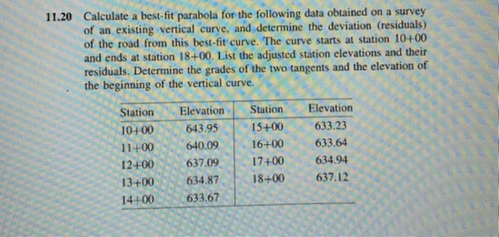 Solved 11.20 Calculate a best-fit parabola for the following | Chegg.com