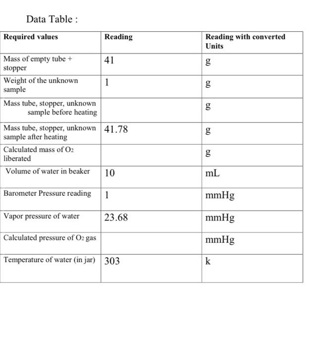 Solved Data Table: | Chegg.com