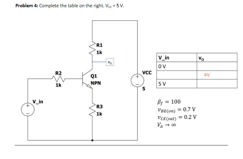 Solved Problem 4: Complete the table on the right. | Chegg.com