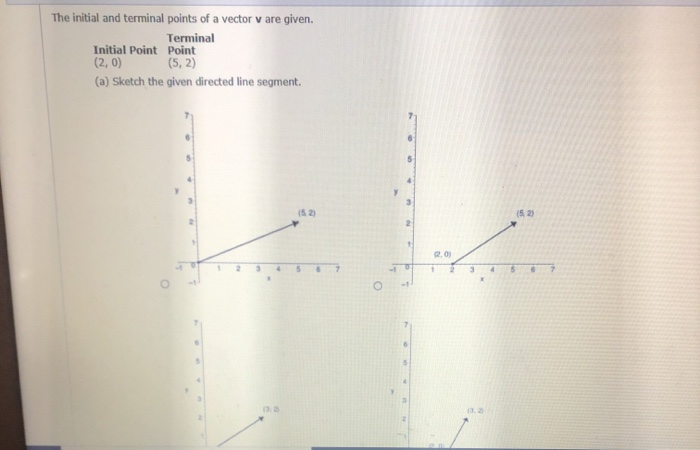 Solved The initial and terminal points of a vector v are | Chegg.com