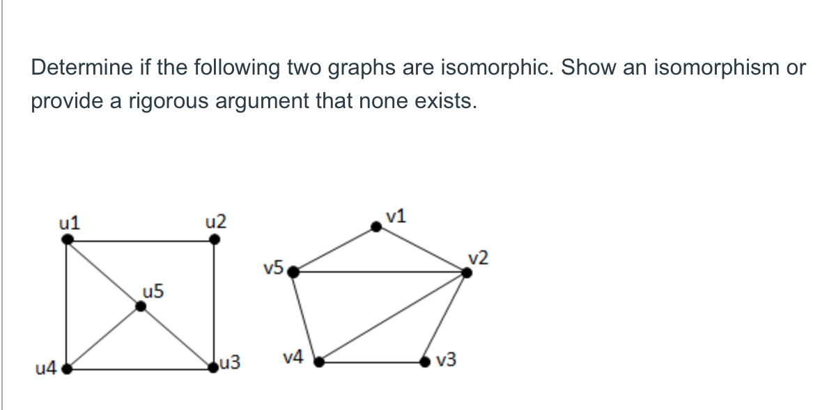 Solved Determine if the following two graphs are isomorphic. | Chegg.com