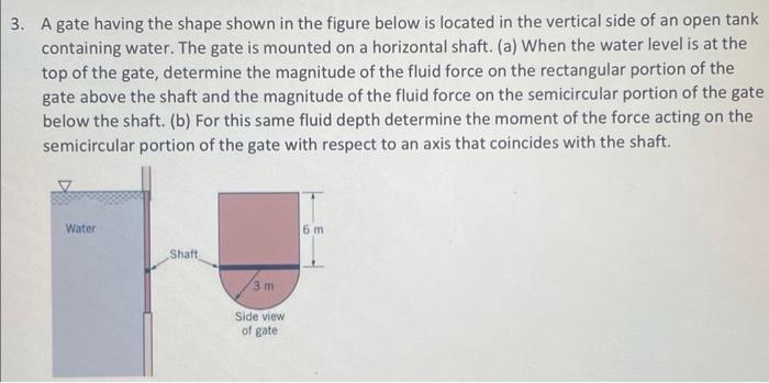 Solved A gate having the shape shown in the figure below is | Chegg.com