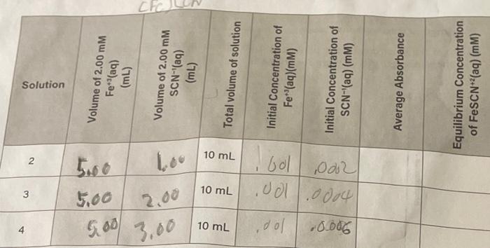 \begin{tabular}{|c|c|c|c|} \hline Solution 3: & | Chegg.com
