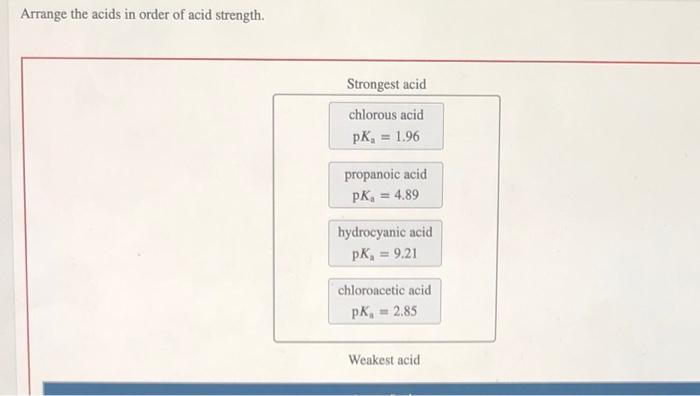 Solved Arrange the acids in order of acid strength. | Chegg.com