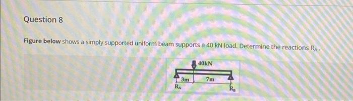 Solved Figure below shows a simply supported uniform beam | Chegg.com
