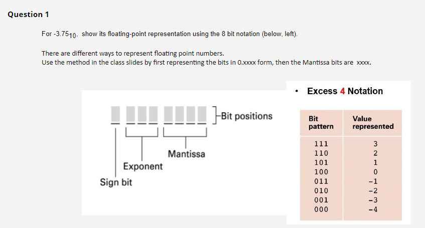 Solved Question 1For -3.7510, ﻿show its floating-point | Chegg.com
