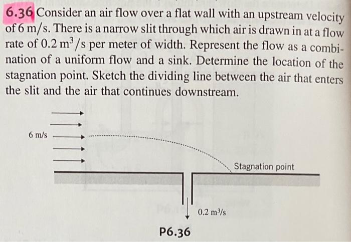 Solved 6.36 Consider an air flow over a flat wall with an | Chegg.com