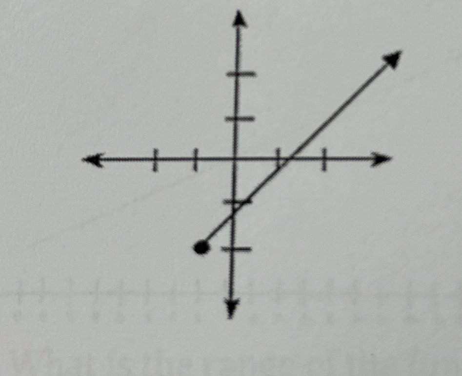 How to solve and the steps of the domin and range of | Chegg.com