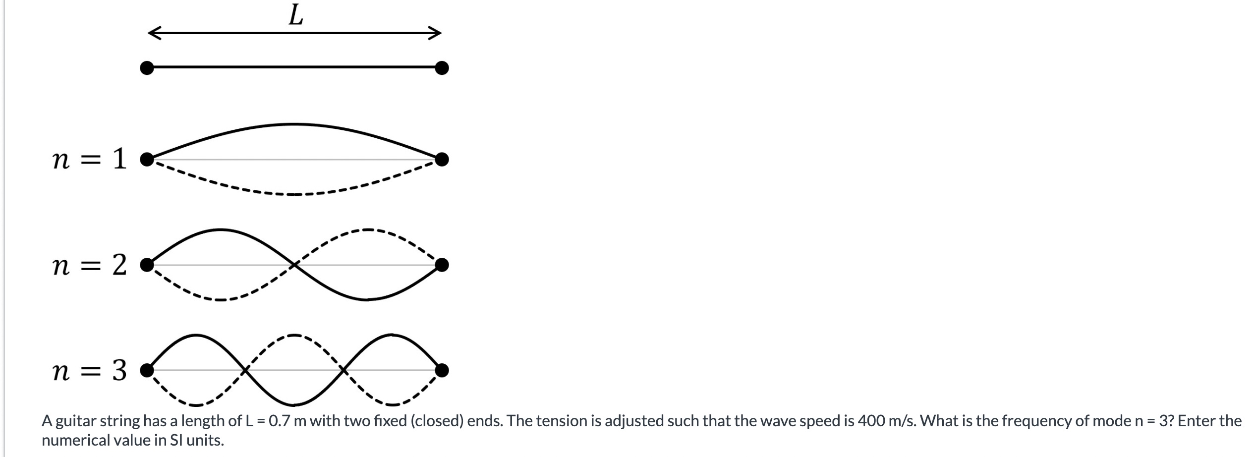 Solved γA guitar string has a length of L=0.m ﻿with two hxed | Chegg.com