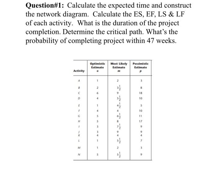 Question#1: Calculate the expected time and construct | Chegg.com
