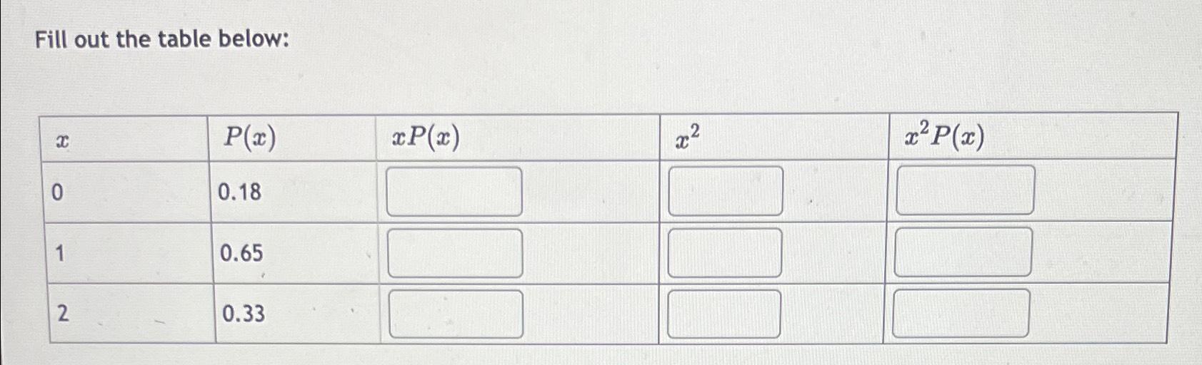 Solved Fill out the table | Chegg.com