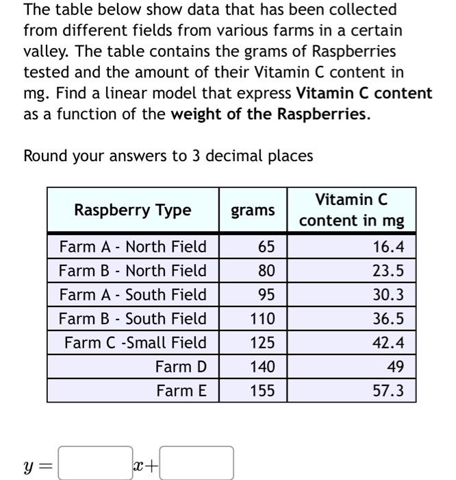 Solved The table below show data that has been collected | Chegg.com