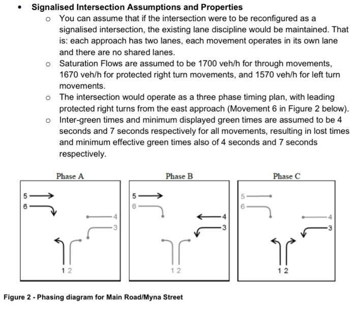 Solved Problem 2: Intersection Analysis and Design - | Chegg.com