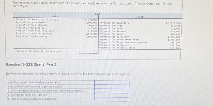 Solved The following Cash T-account shows the total debits | Chegg.com