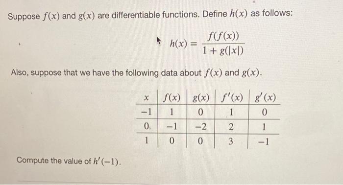 Solved Suppose f(x) and g(x) are differentiable functions. | Chegg.com
