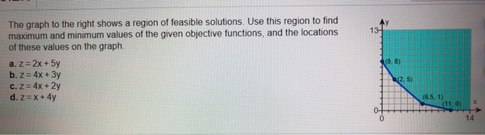 Solved The graph to the right shows a region of feasible | Chegg.com
