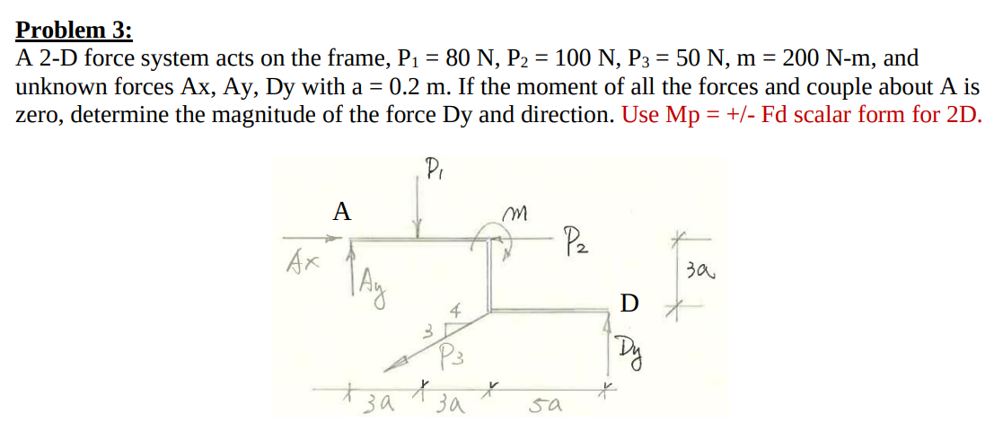 Solved Problem 3:A 2-D ﻿force system acts on ﻿the frame, | Chegg.com