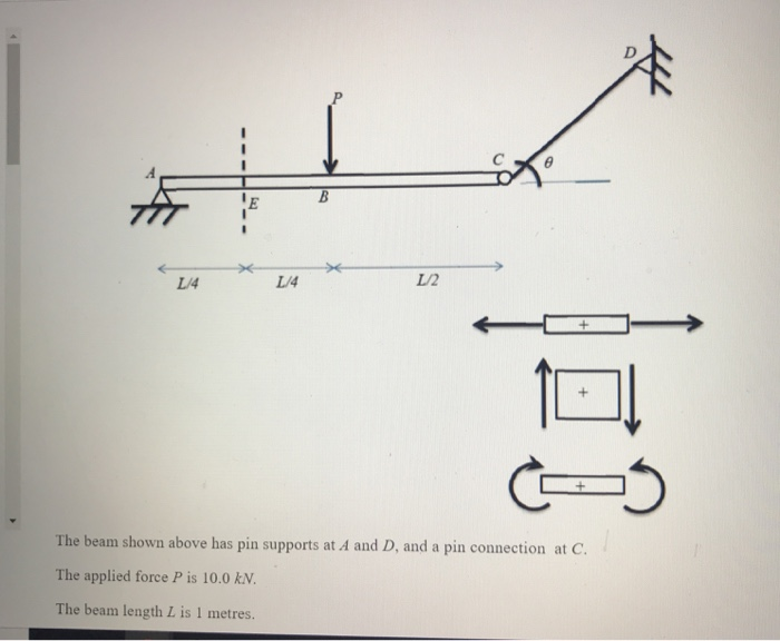 Solved The beam shown above has pin supports at A and D, and | Chegg.com