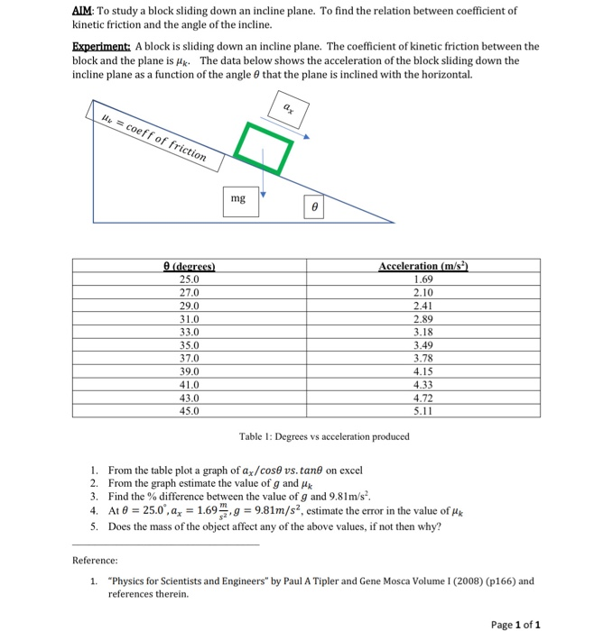 Solved AIM: To study a block sliding down an incline plane. | Chegg.com