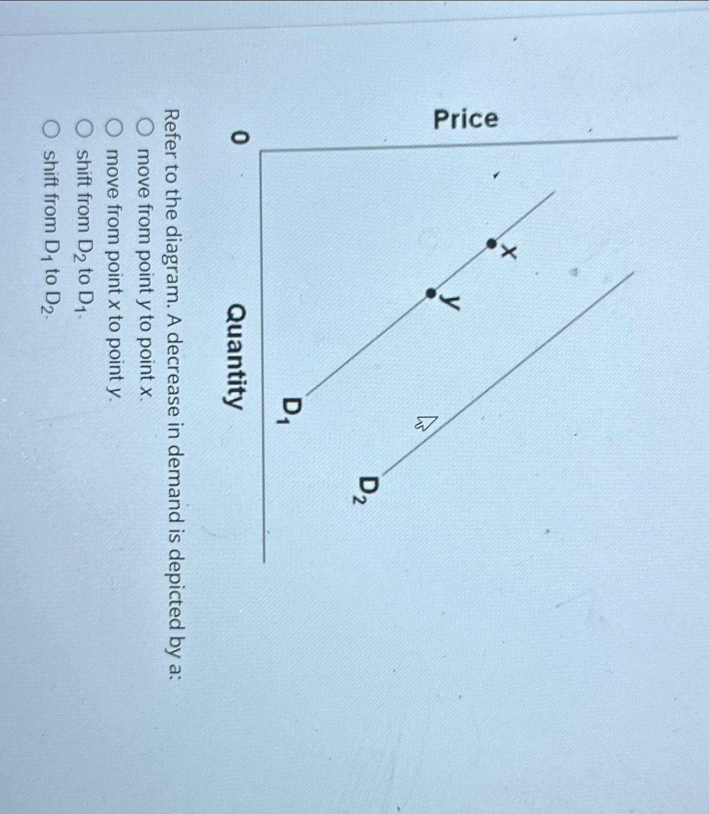 Solved Refer to the diagram. A decrease in demand is | Chegg.com