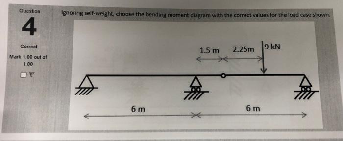 Solved Ignoring self-weight, choose the bending moment | Chegg.com