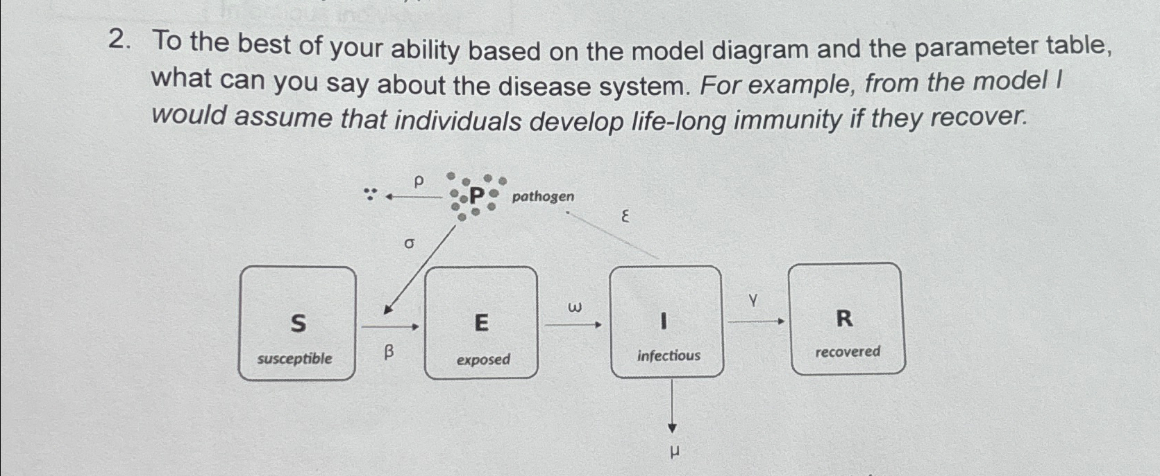 Solved To the best of your ability based on the model | Chegg.com