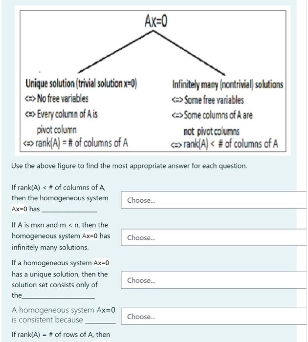 Solved Ax=0 Unique solution (trivial solution x=0) No | Chegg.com