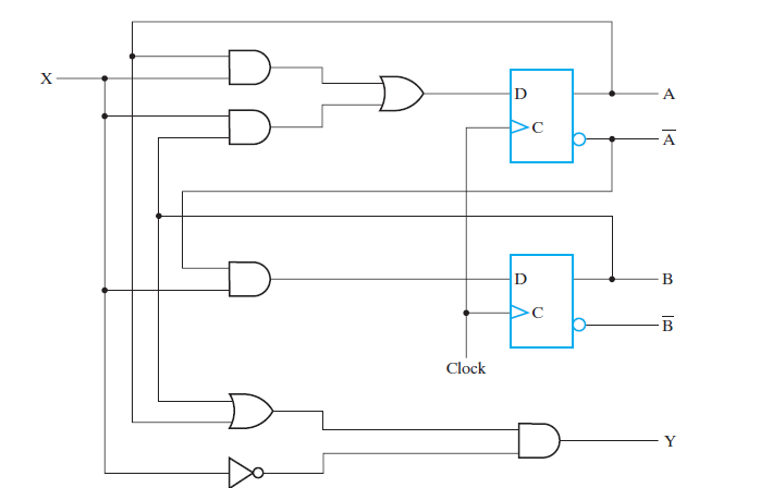 Solved Add the necessary logic and/or connections to the | Chegg.com