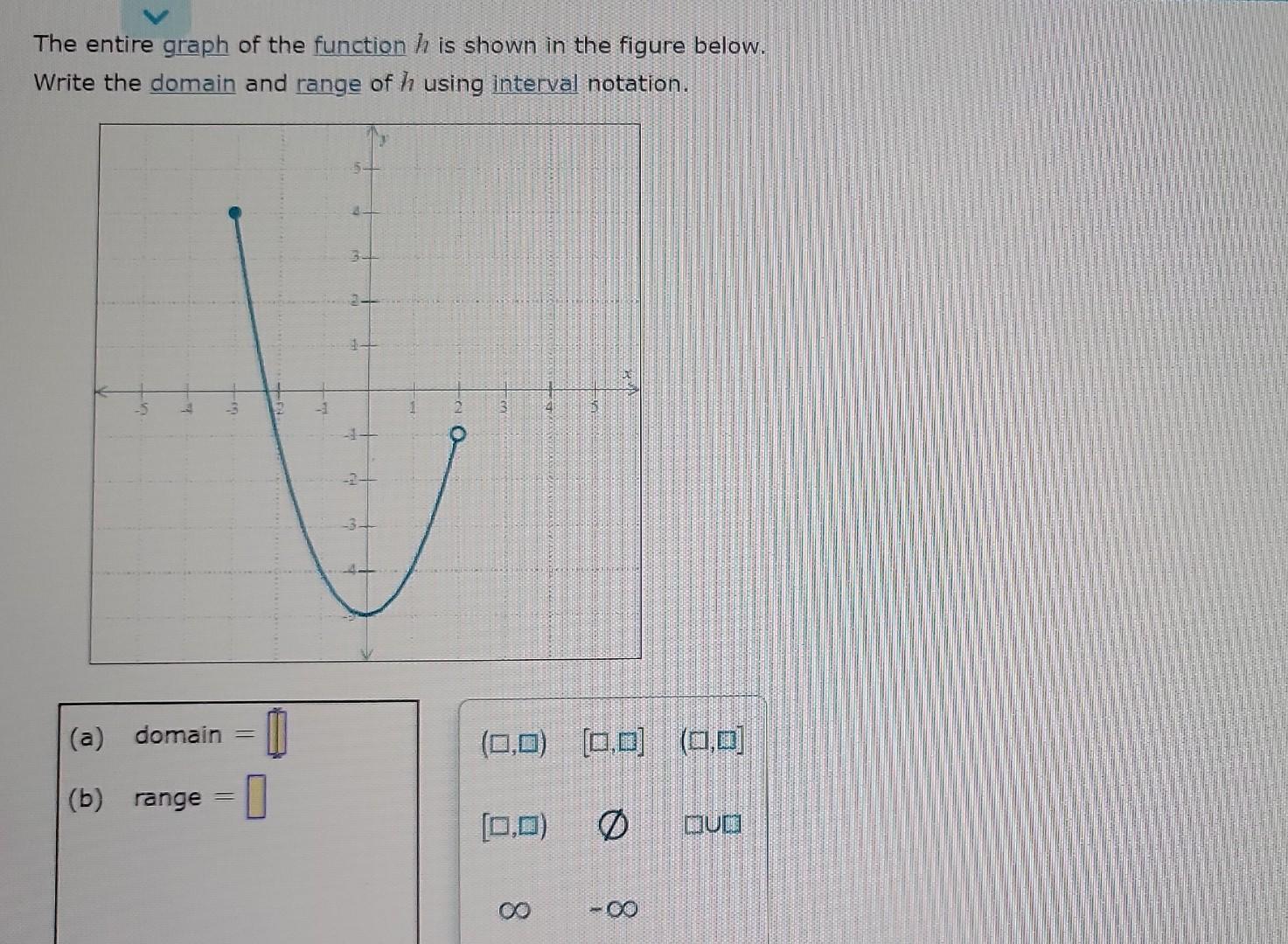Solved The entire graph of the function h is shown in the | Chegg.com