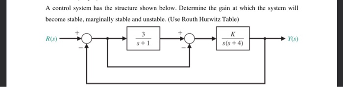 Solved A control system has the structure shown below. | Chegg.com