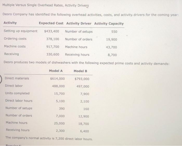 Solved Multiple Versus Single Overhead Rates, Activity | Chegg.com