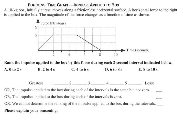 Solved FORCE VS. TIME GRAPH—IMPULSE APPLIED TO Box A 10-kg | Chegg.com