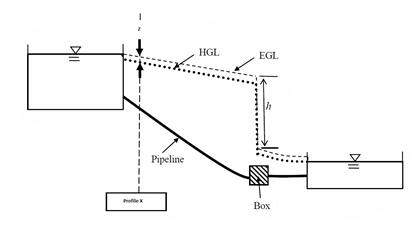Solved For the figure shown:1)What does h indicate? Please | Chegg.com