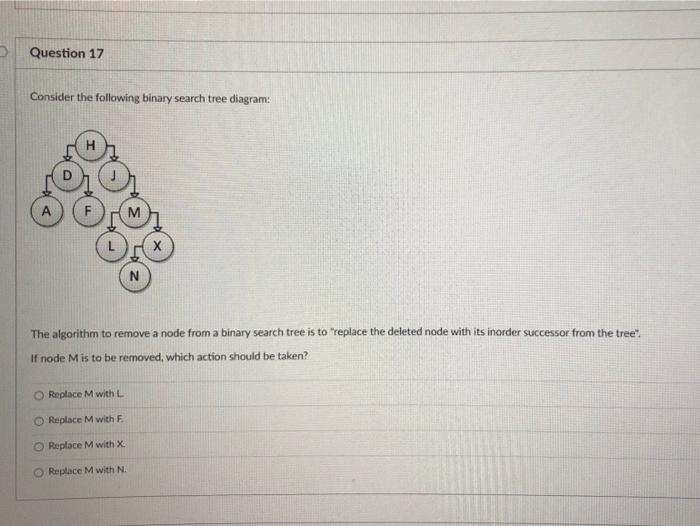 Solved Question 17 Consider the following binary search tree | Chegg.com