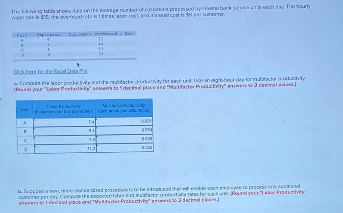 Solved The following table shows data on the average number | Chegg.com