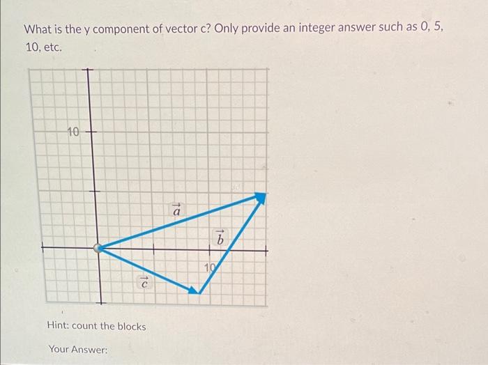 Solved What is the y component of vector c? Only provide an | Chegg.com