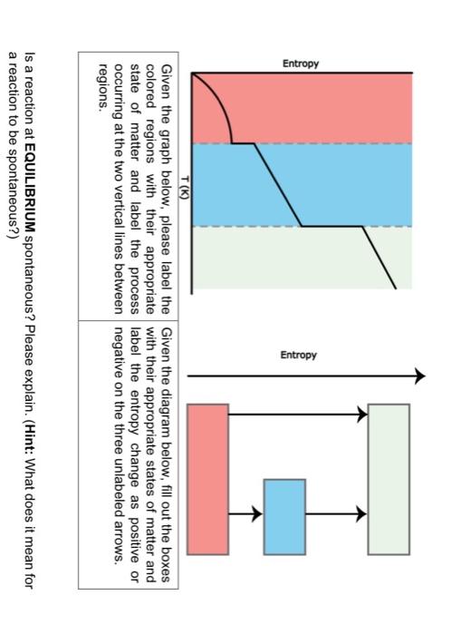 Solved Entropy T (K) Given the graph below, please label the | Chegg.com