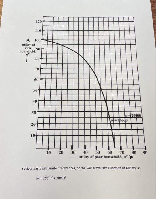 Solved Society has Benthamite preferences, or the Social | Chegg.com