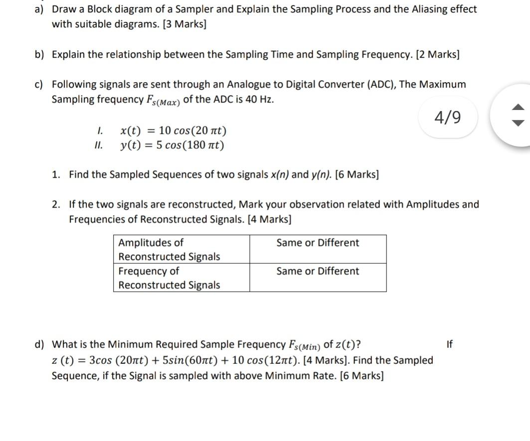 Solved a) Draw a Block diagram of a Sampler and Explain the | Chegg.com